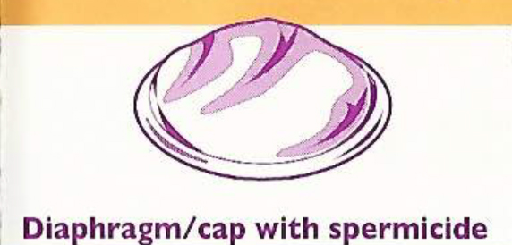 YOUR GUIDE TO CONTRACEPTION - A FAMILY PLANNING GUIDE